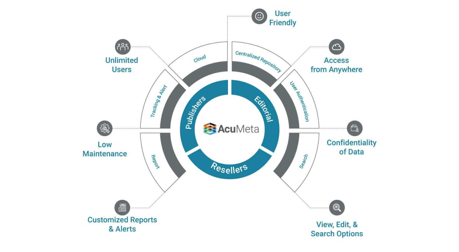 Metadata Management Platform In USA Unified Organization AcuMeta metadata-management-platform-in-usa-unified-organization-acumeta