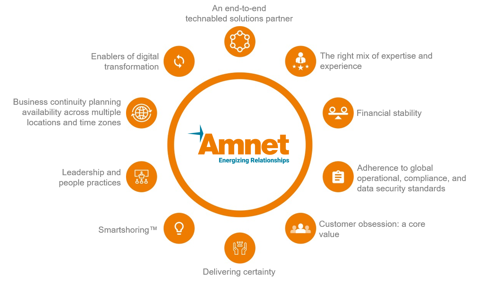 Ingram | Conversion services | MS Word, PDF, XML, HTML5, TFB